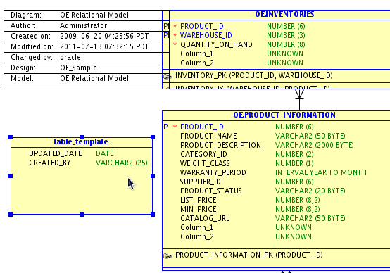 Working with Customizable Design Rules and Transformation Scripts