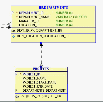 Re-engineering Your Database Using Oracle SQL Developer Data Modeler