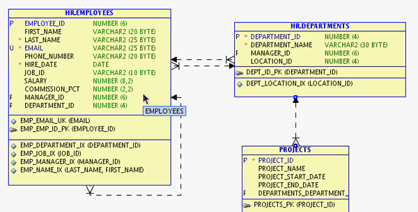 Re-engineering Your Database Using Oracle SQL Developer Data Modeler