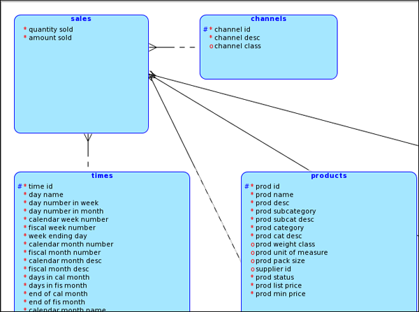 Generating a Multi-Dimensional Model