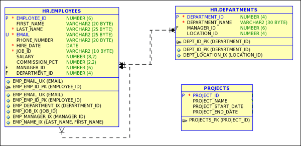 Re-engineering Your Database Using Oracle SQL Developer Data Modeler 4.0