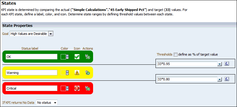 Measuring Results with Scorecards and KPIs Using Oracle BI EE