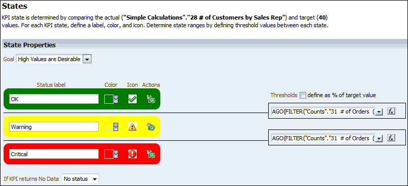Measuring Results with Scorecards and KPIs Using Oracle BI EE