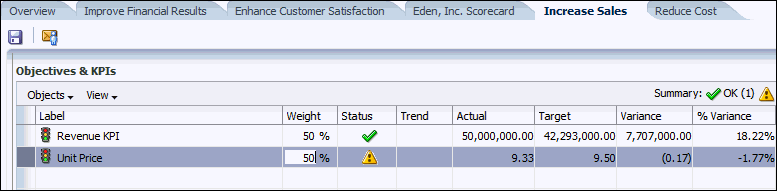 Measuring Results with Scorecards and KPIs Using Oracle BI EE