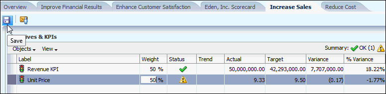 Measuring Results with Scorecards and KPIs Using Oracle BI EE