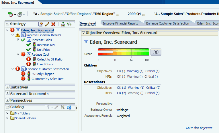 Measuring Results with Scorecards and KPIs Using Oracle BI EE