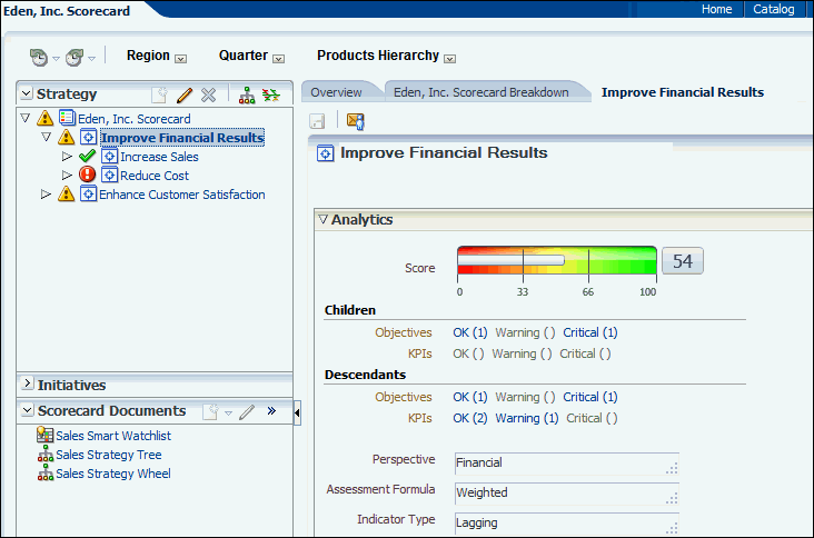 Measuring Results with Scorecards and KPIs Using Oracle BI EE