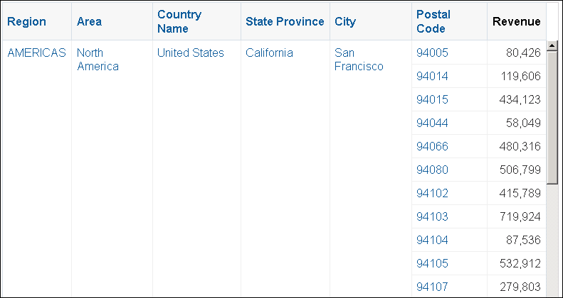 Creating a Repository Using the Oracle BI Administration Tool (12.2.1.0.0)
