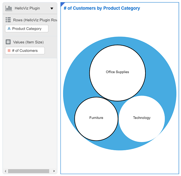 Creating Plug-in Visualizations for Oracle Data Visualization