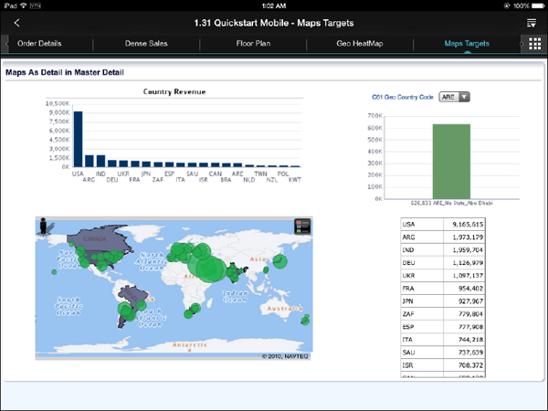 Securing Oracle BI Mobile HD application using Oracle Business ...