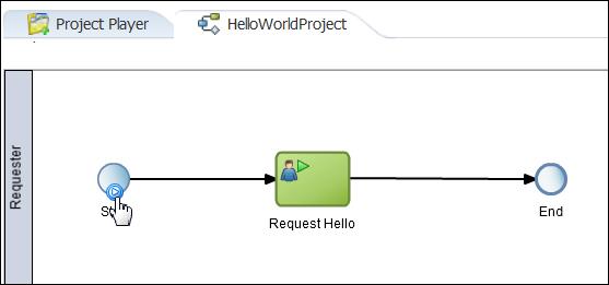 Creating a Web Form Using Oracle Business Process Composer;
