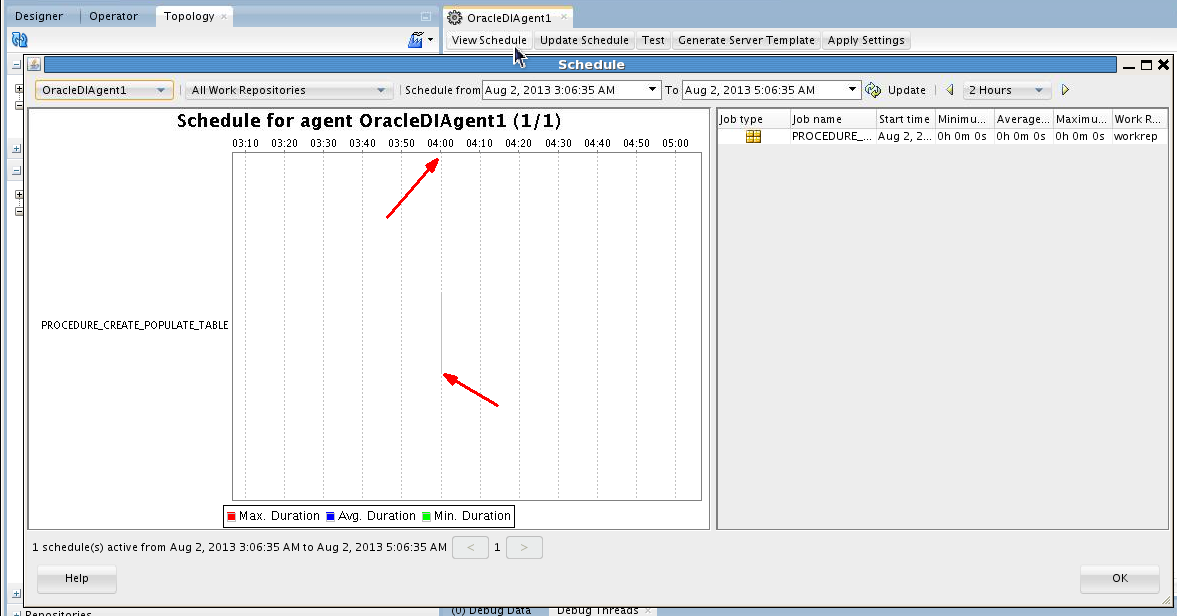 ODI 12c - Procs, Scenarios