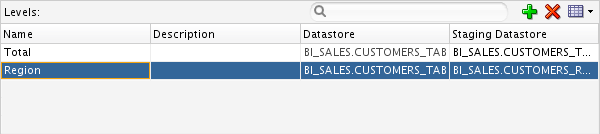 Oracle Data Integrator 12.2.1: Creating Cubes and Dimensions