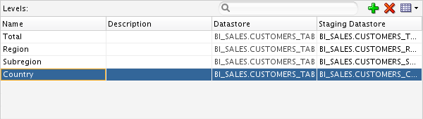 Oracle Data Integrator 12.2.1: Creating Cubes and Dimensions