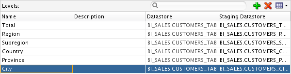 Oracle Data Integrator 12.2.1: Creating Cubes and Dimensions