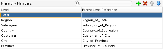 Oracle Data Integrator 12.2.1: Creating Cubes and Dimensions