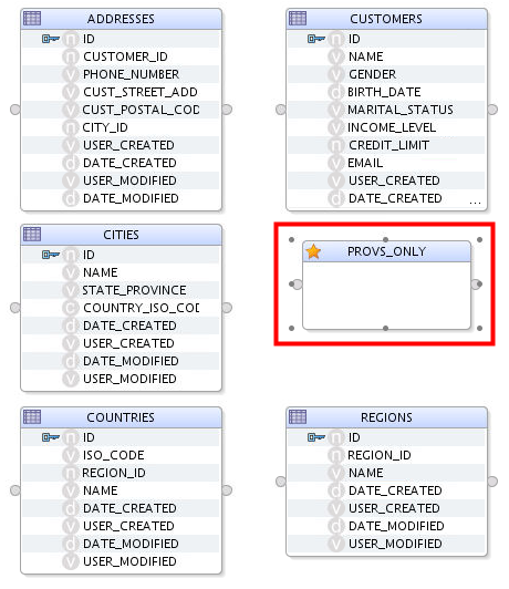 Oracle Data Integrator 12.2.1: Creating Cubes and Dimensions