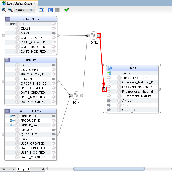 Oracle Data Integrator 12.2.1: Creating Cubes and Dimensions