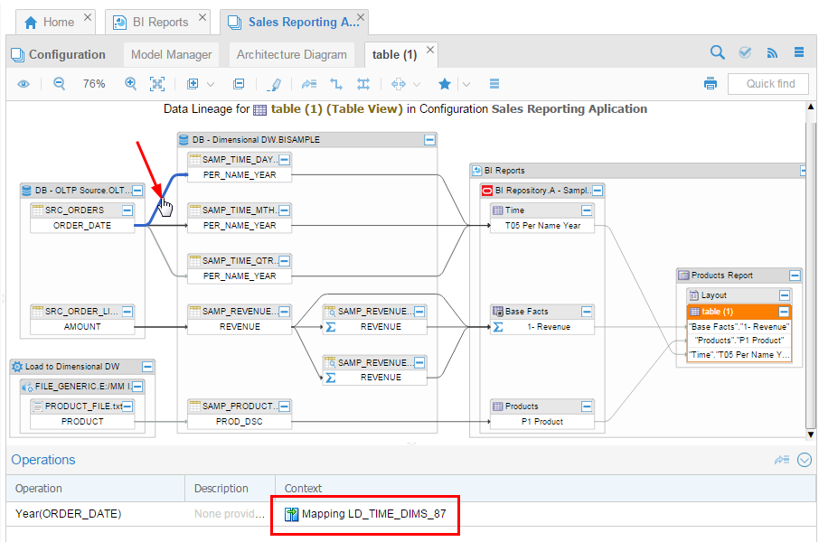 OEMM 12c Data Lineage