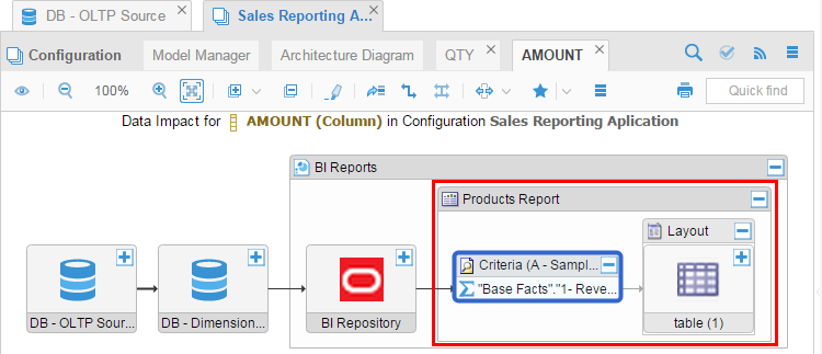 OEMM 12c Impact Analysis