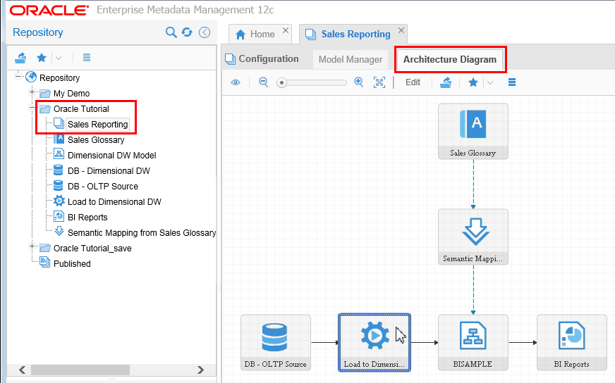 DRAFT! OEMM 12c Mapping DRAFT!