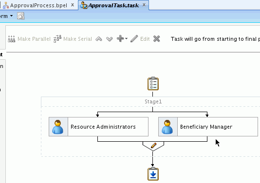 Create Custom Approval Processes for Assigning Resources to a User