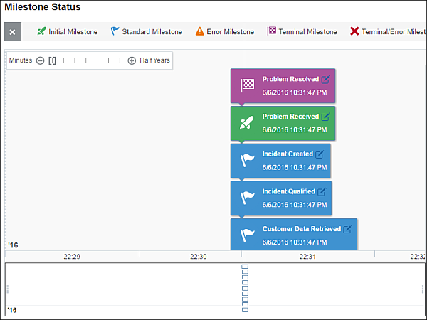 Oracle Real-Time Integration Business Insight: Working with Dashboards