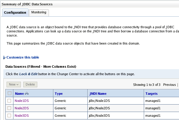 WLS and RAC Integration