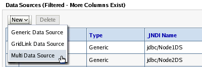 WLS and RAC Integration