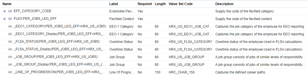 Understanding Hcm Data Loader Business Objects