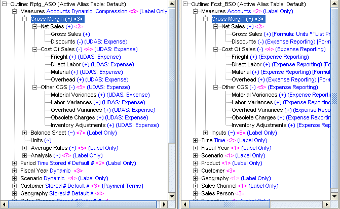 Creating Partitioned ASO Reporting Cubes in Essbase 11.1.2
