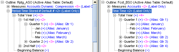 Creating Partitioned ASO Reporting Cubes in Essbase 11.1.2
