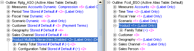 Creating Partitioned ASO Reporting Cubes in Essbase 11.1.2