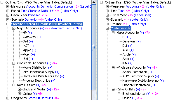 Creating Partitioned ASO Reporting Cubes in Essbase 11.1.2