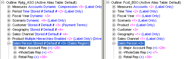 Creating Partitioned ASO Reporting Cubes in Essbase 11.1.2