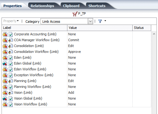 Building a Change Request Model