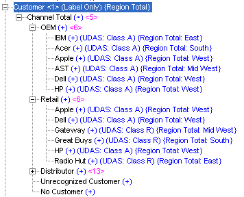 Enabling Duplicate Member Outlines in Oracle Essbase 11.1.2