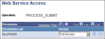 Installing and Configuring Peoplesoft Integration Types for FCM