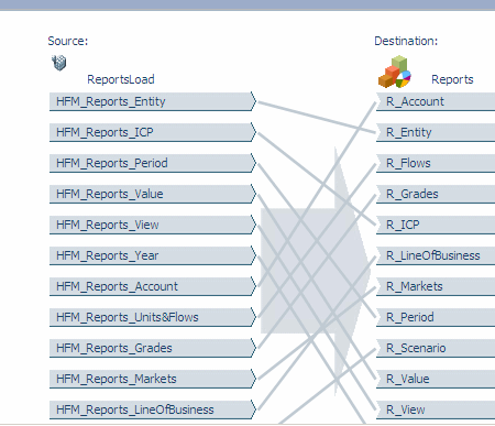 Importing Data and Metadata from Interface Tables into Oracle Hyperion ...