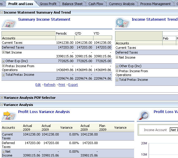 Analyzing Financial Management Data with OFMA