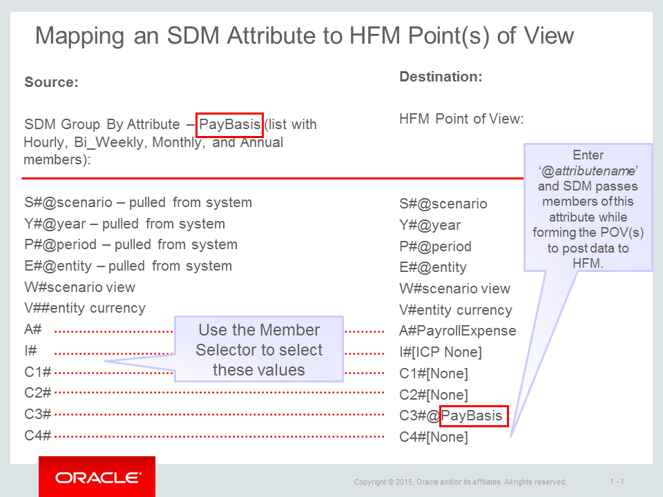 Setting Up and Using Supplemental Data Manager