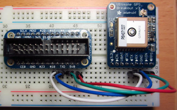 Working with UART by Using Java Embedded and a Raspberry Pi