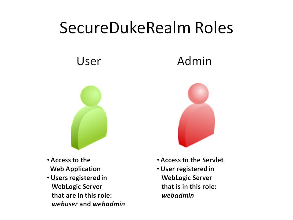 wls_12c_securing_auth