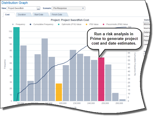 Running a Risk Analysis