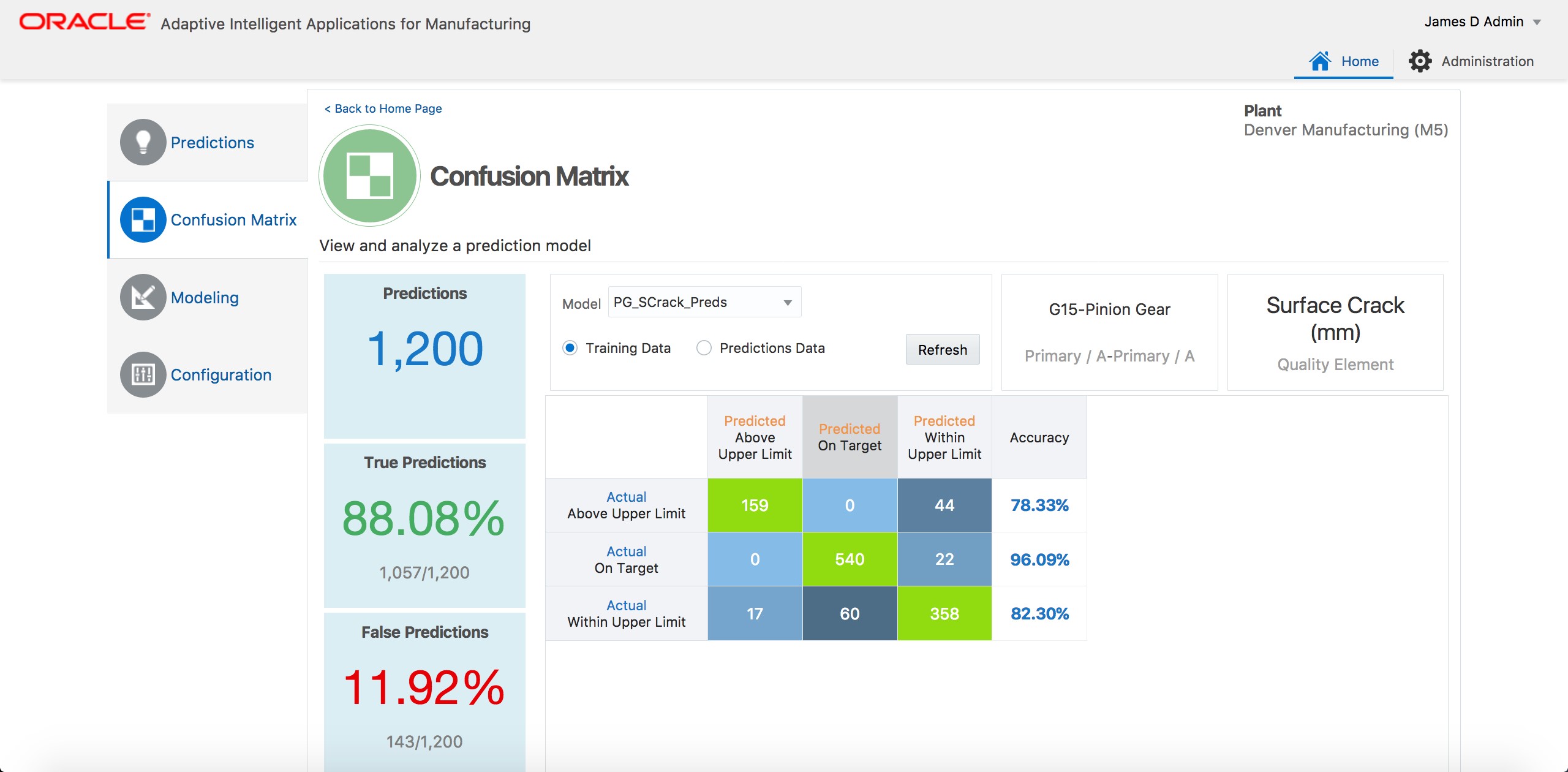 Oracle Adaptive Intelligent Apps for Manufacturing Release 18.2