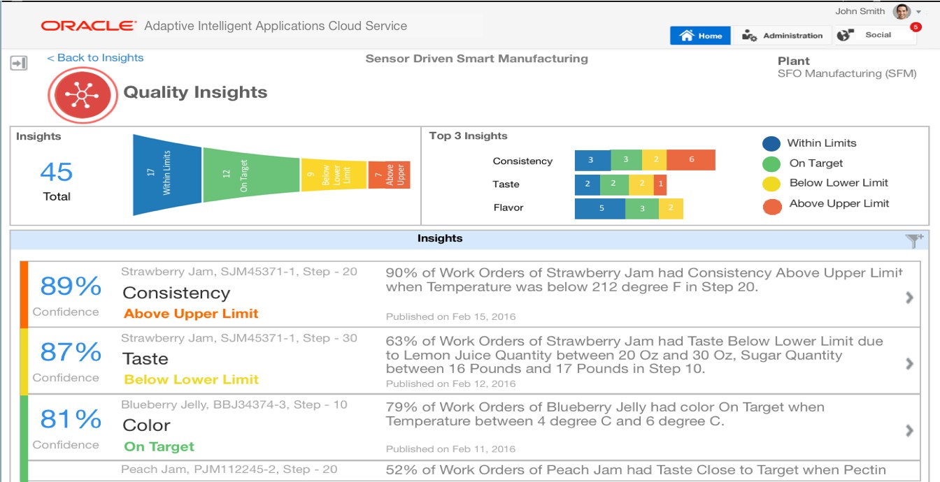 Oracle Adaptive Intelligent Apps for Manufacturing Release 18.2