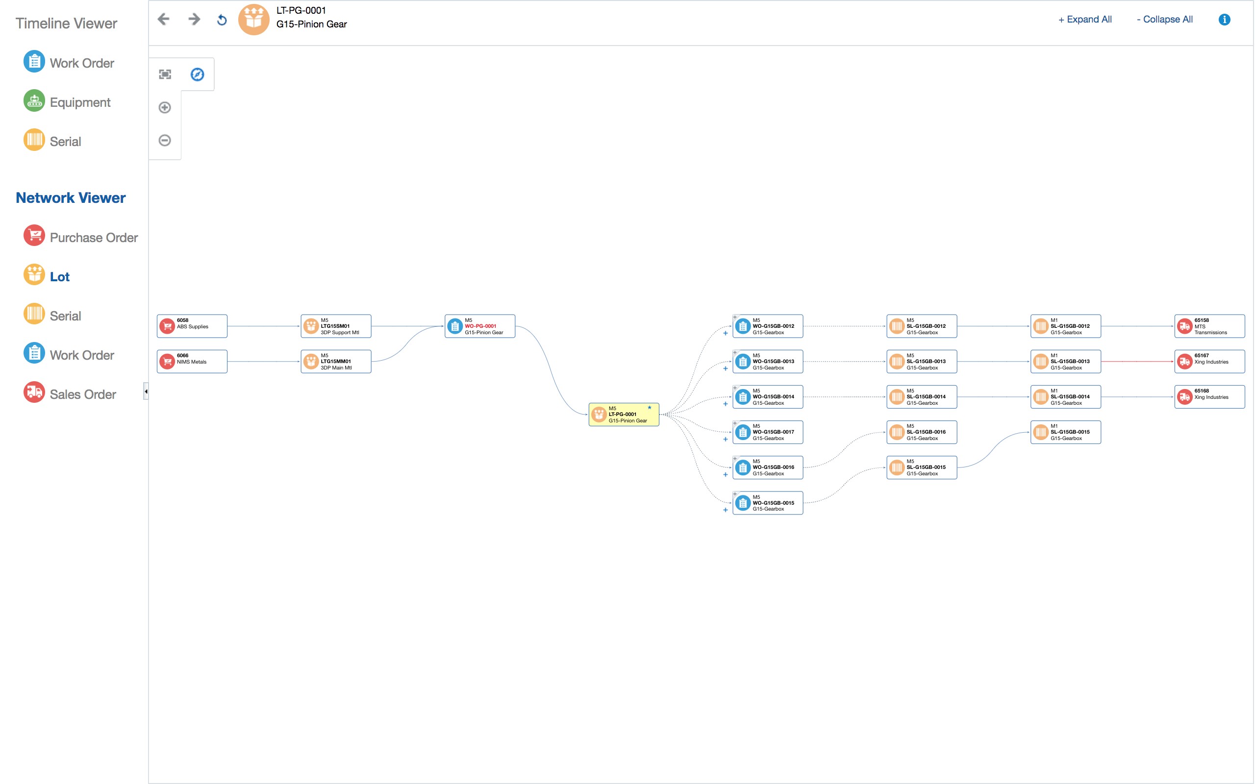Oracle Adaptive Intelligent Apps for Manufacturing Release 18.2