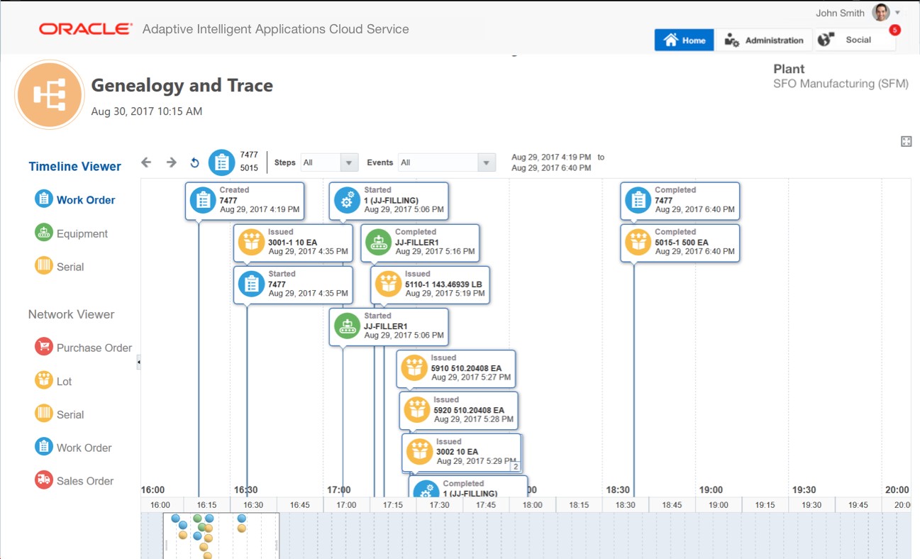Oracle Adaptive Intelligent Apps for Manufacturing Release 18.2