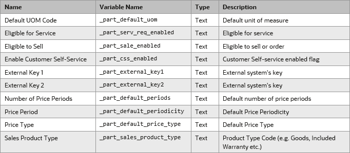 Oracle Configure, Price, Quote Cloud 22A What's New