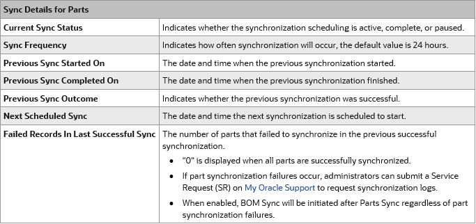 Oracle Configure Price Quote Cloud 23c Whats New